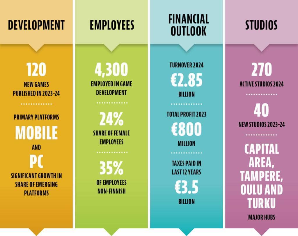 About the Industry | Neogames Finland